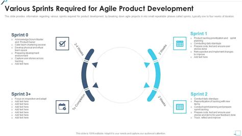 Agile Project Playbook Presentation Various Sprints Required For Agile