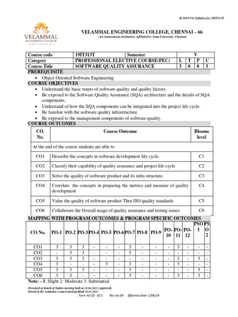 Sqa Syllabus Pdf Software Quality Computer Engineering