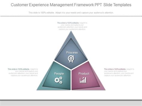 Customer Experience Management Framework Ppt Slide Templates