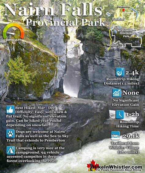 Nairn Falls Provincial Park
