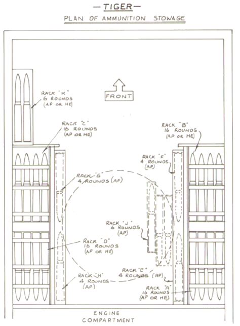 Tiger Tank Blueprints Tiger I Tank Development