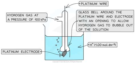Edexcel A Level Chemistry Data Booklet