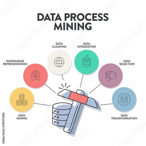 Naklejka Data Process Mining Infographics Presentation Vector Has Data