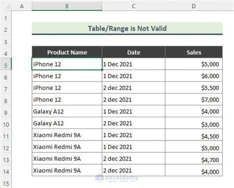 Pivot Table Is Not Picking Up Data In Excel Reasons ExcelDemy