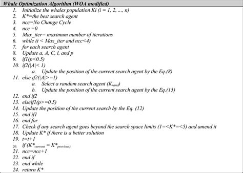 Whale Optimization Algorithm Pseudocode Download Scientific Diagram