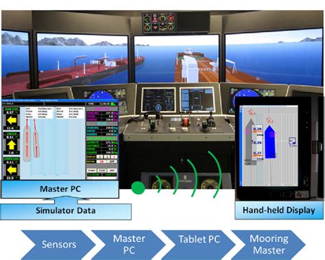 Figure 14 From Development Of A Decision Support System In Ship To Ship Lightering Semantic