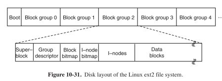 Linux Are There Two Inode Tables Used In Locating The Inode Of A File