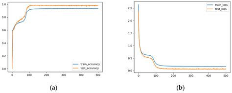 A Ground Moving Target Detection Method For Seismic And Sound Sensor