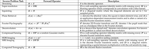 Table 1 From Untrained Neural Network Priors For Inverse Imaging