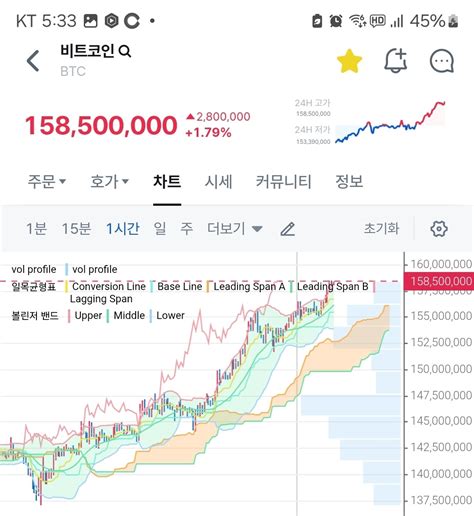 그동안 알리고 싶지 않았던 비트코인 수익 최초공개