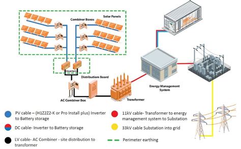 Faw What Are Rectifiers And Inverters Eland Cables