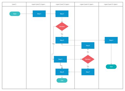Vertical Flowchart Flowchart Flowcharts Visio Approval Smartdraw Dây Chuyền Flowchart Example