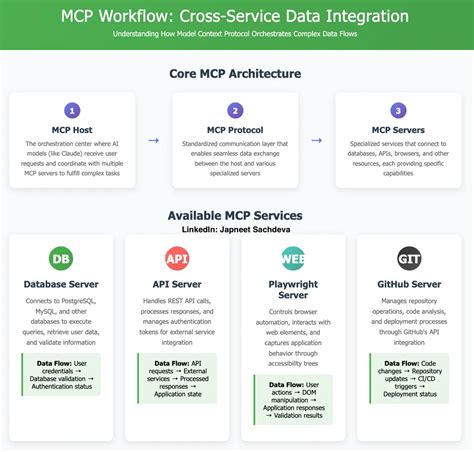 Generate Allure Reports With Pytest By M Mehedi Zaman Medium