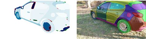 Uncertainty Estimation For Semantic Segmentation And Its Application To