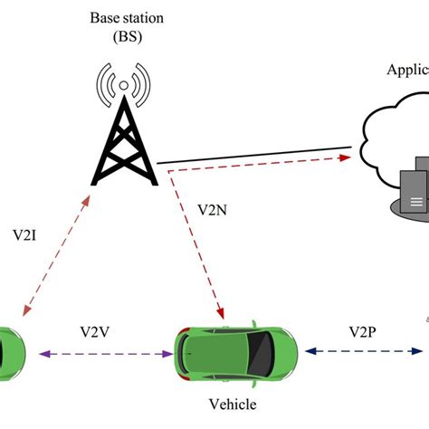 vehicular ad hoc networks vanets download scientific diagram