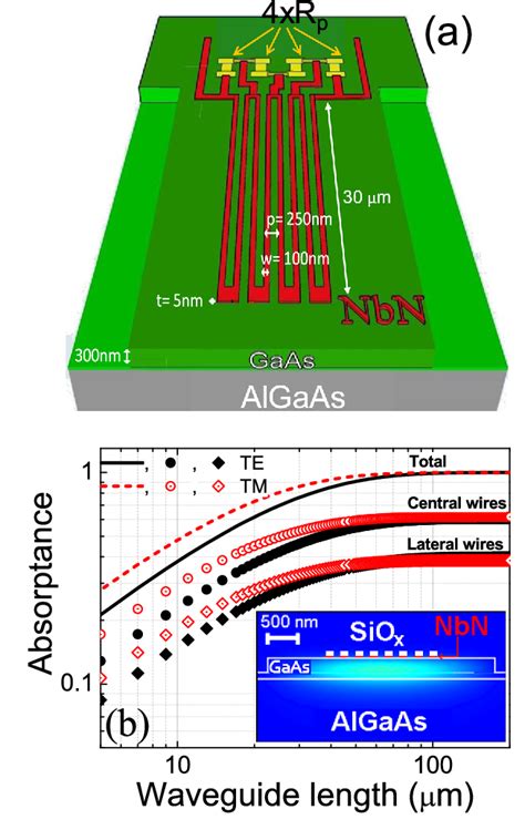 Figure 1 From Waveguide Photon Number Resolving Detectors For Quantum Photonic Integrated