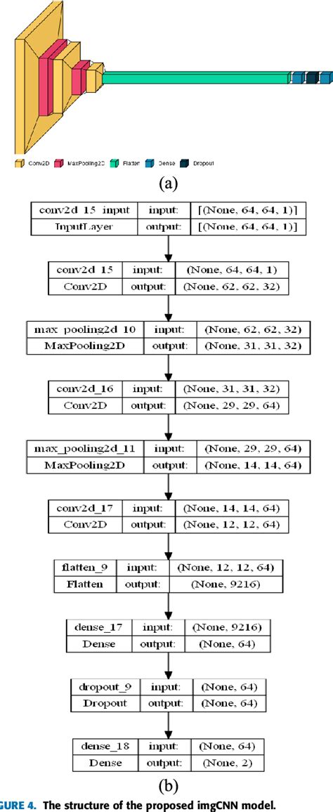 Figure 4 From Multi Modal Features Representation Based Convolutional