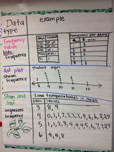 Frequency Tables For Sixth Grade