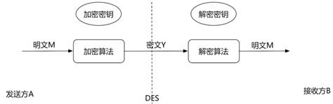 nginx 之 https 证书配置 译林 博客园