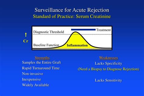 Ppt Non Invasive Rejection Diagnosis Using Urine Nmr Spectra