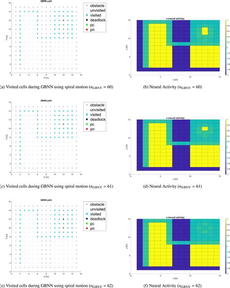 Deadlock Situation Solved With A Neural Approach Download Scientific