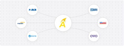 Fds Fraud Detection System Ayolinx