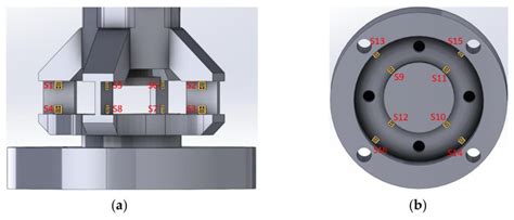 Sensors Free Full Text Design And Experimental Results Of A Three Dimensional Force Sensor