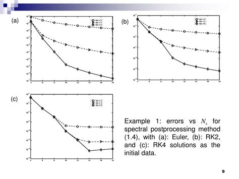 ppt spectral methods for initial value problems and integral