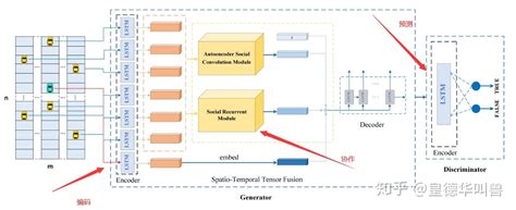 【2020tits】时空张量融合的多vehicle协同学习轨迹预测 知乎