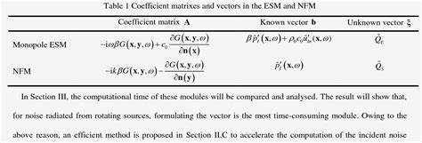 table 1 from efficient method to predict noise radiated from rotating
