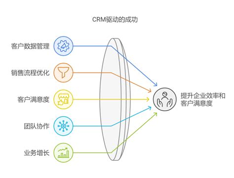 什么样企业必须使用crm(客户关系管理系统) • Worktile社区 什么样企业必须使用crm(客户关系管理系统) • Worktile社区