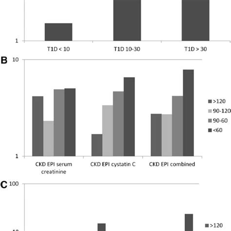 Accuracy Of Estimated Gfr Egfr According To The Schwartz Formula