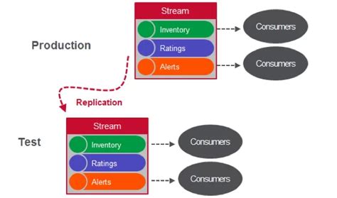 Event Driven Microservices Patterns Java Code Geeks