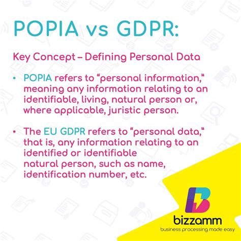 Popia Gdpr Dataprotection Privacymatters Compliance Bizzamm Businessprocessesmadeeasy