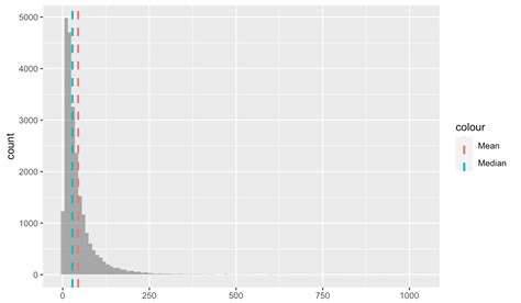 Interpreting Results From A Poisson And Quasipoisson Model Cross