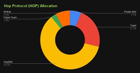 What Is The Hop Protocol Coingecko