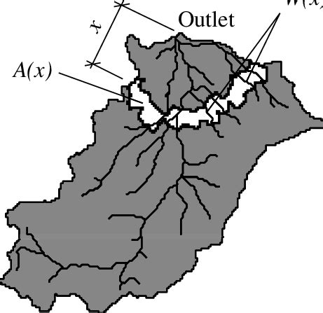 The Definition Of Width Function And Area Function Download Scientific Diagram