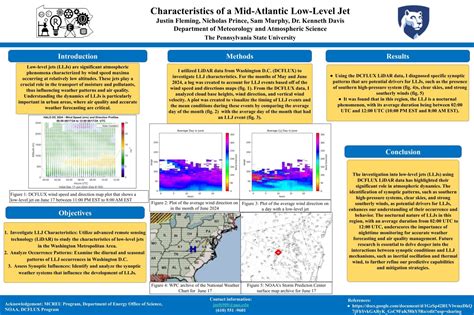 Characteristics Of A Mid Atlantic Low Level Jet Mc Reu Research Exhibition