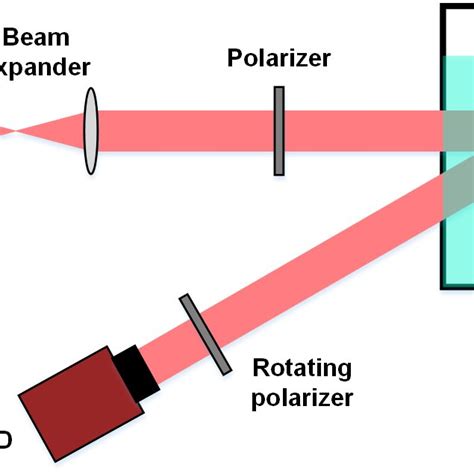 Experimental Setup For Underwater Imaging Download Scientific Diagram