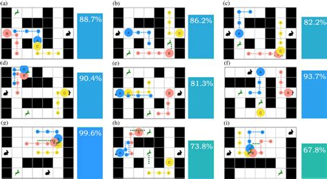 Mean Cooperation Inference Accuracy For Each Individual Scenario Download Scientific Diagram
