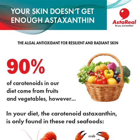 Diet Gap Infographic Astareal Usa