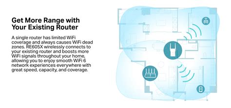Tp Link RE X Mesh WiFi Extender Installation Guide OFF