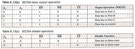 8255a Programmable Peripheral Interface Eeeguide Com