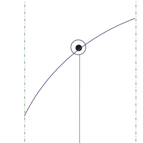 2d Case Of The Antenna Radome System A Overall View B Partial