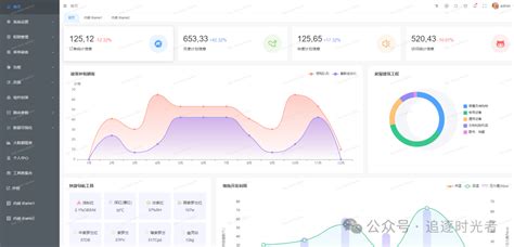 15个适合后端程序员的前端框架 适合后端的前端框架 csdn博客