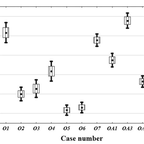 Comparison Of Mean Values Of Morphometric Parameters Between All Download Scientific Diagram