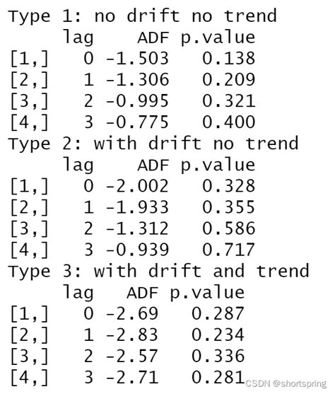 使用r语言对股票数据进行时间序列分析股票时间序列分析案例r语言 Csdn博客