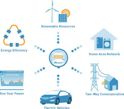 Difference Between Smart Grid And Conventional Grid