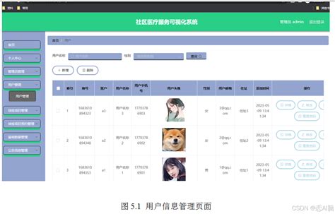 Springboot社区医疗服务可视化系统 Csdn博客