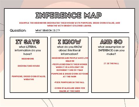 Inference Map By Speechie Gabs Tpt